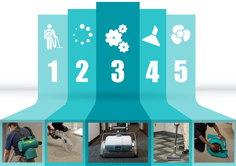 Commercial Carpet Cleaning - ServiceMaster Clean Fraser Valley